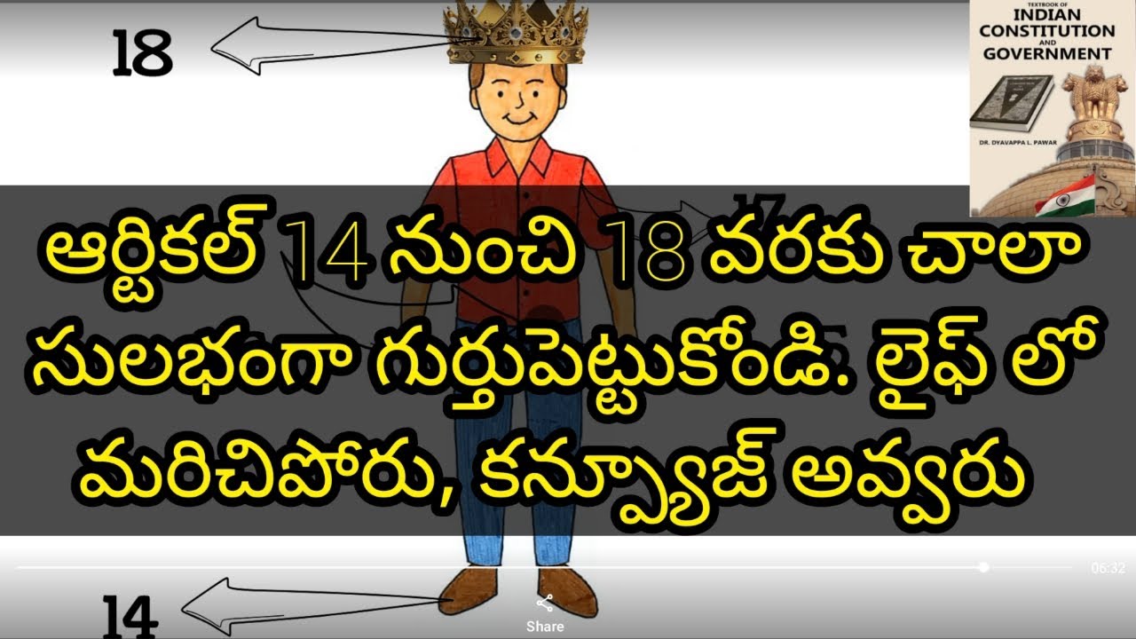 Right to Equality Article 14-18 Tricks to remember easily