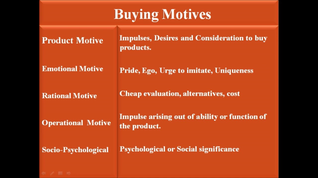 BUYING MOTIVES (consumer behaviour)