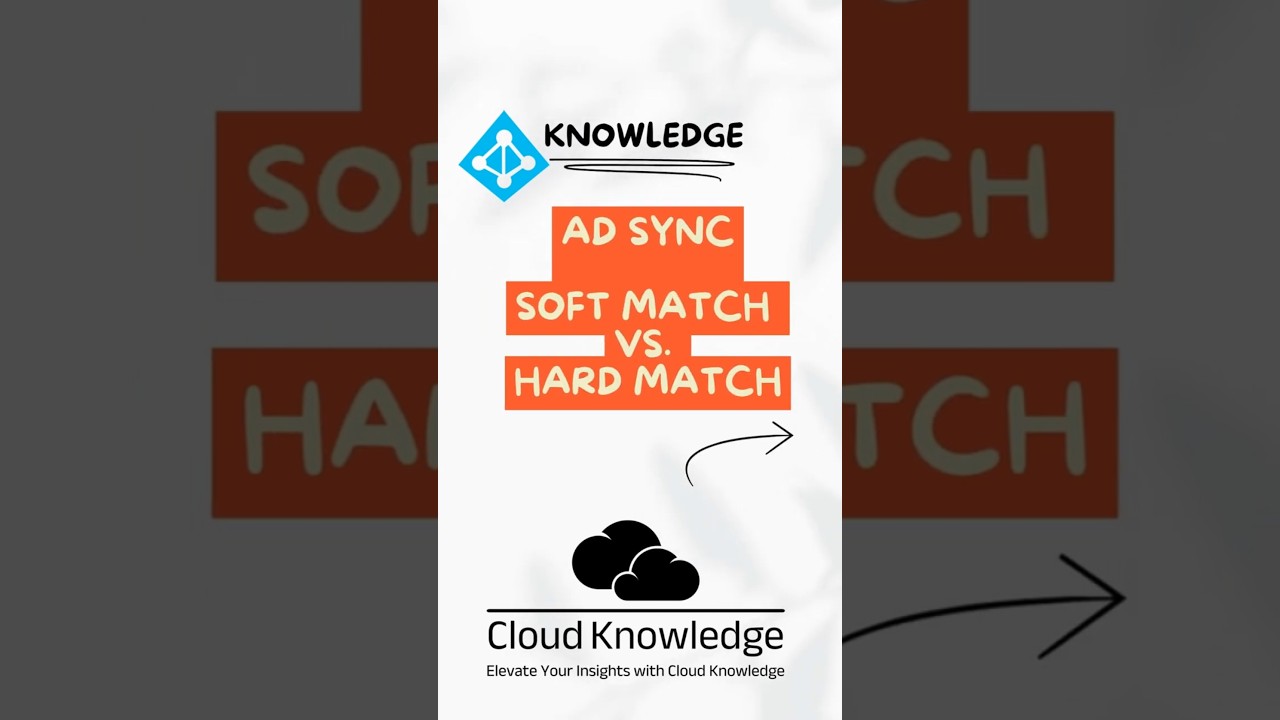 Can You REALLY Sync On-Premises Active Directory with Azure in 2024? #shorts #azure #sync