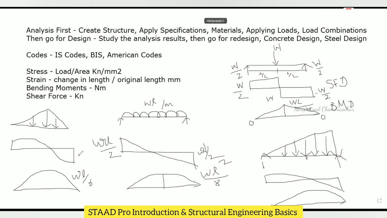 STAAD Pro Introduction & Structural Engineering Basics