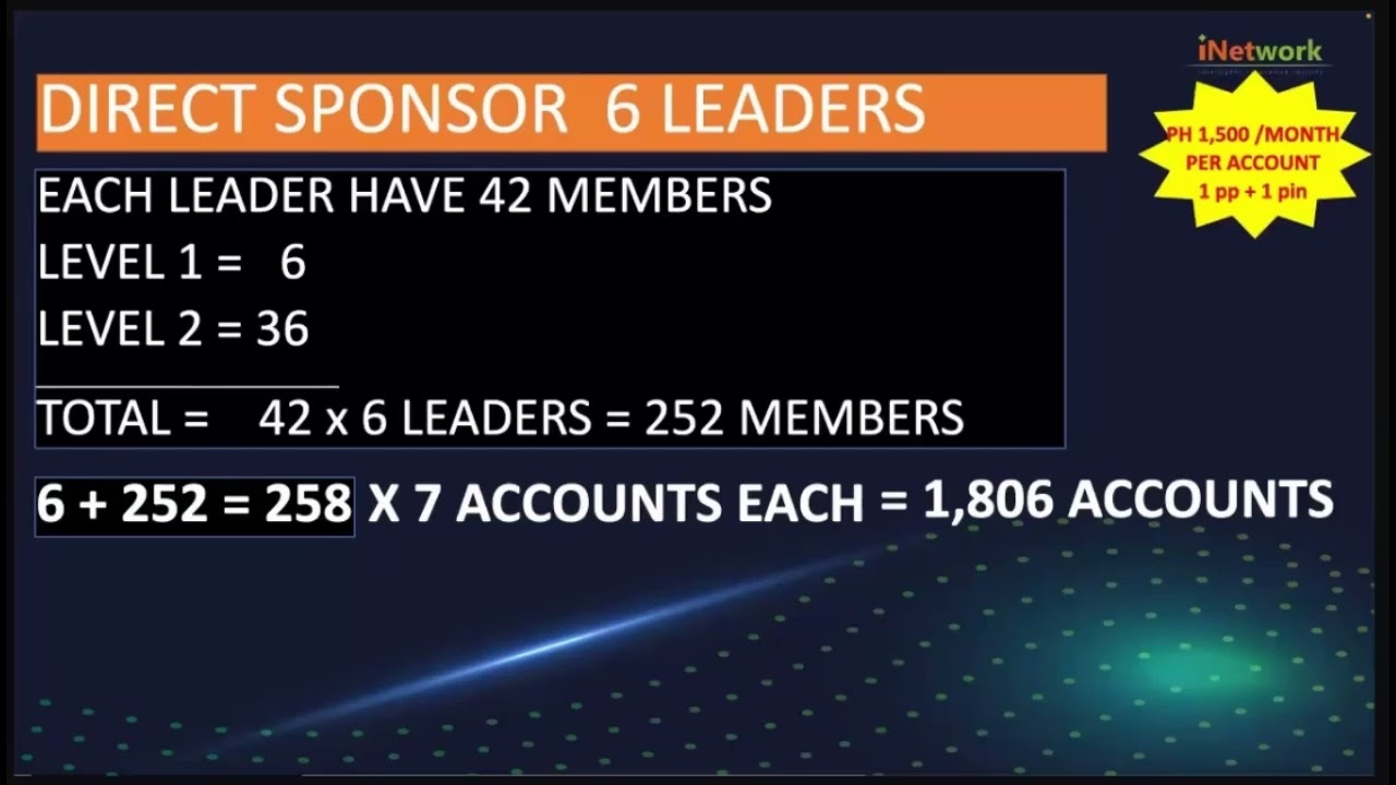 INetwork Compensation Plan