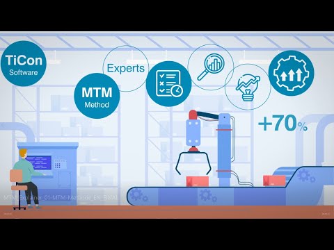 What exactly can you do with MTM (Methods-Time Measurement)?