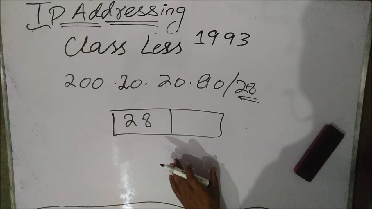 Class less addressing