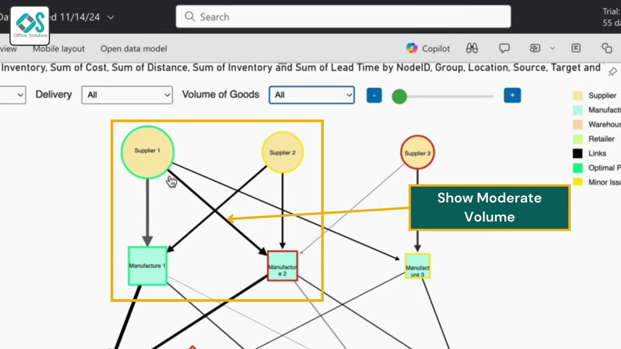 Supply Chain Network Flow Chart by Office Solution