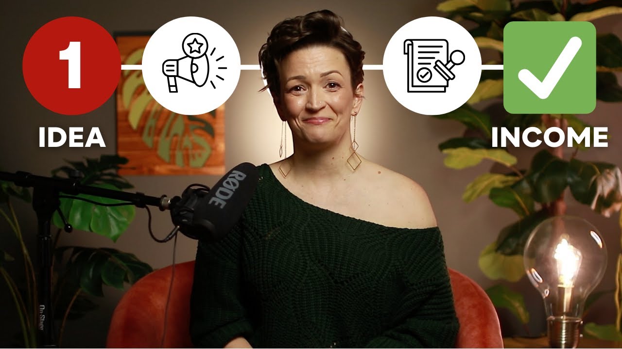 From IDEA to INCOME: 10 Steps to Start A Business in 60 Days