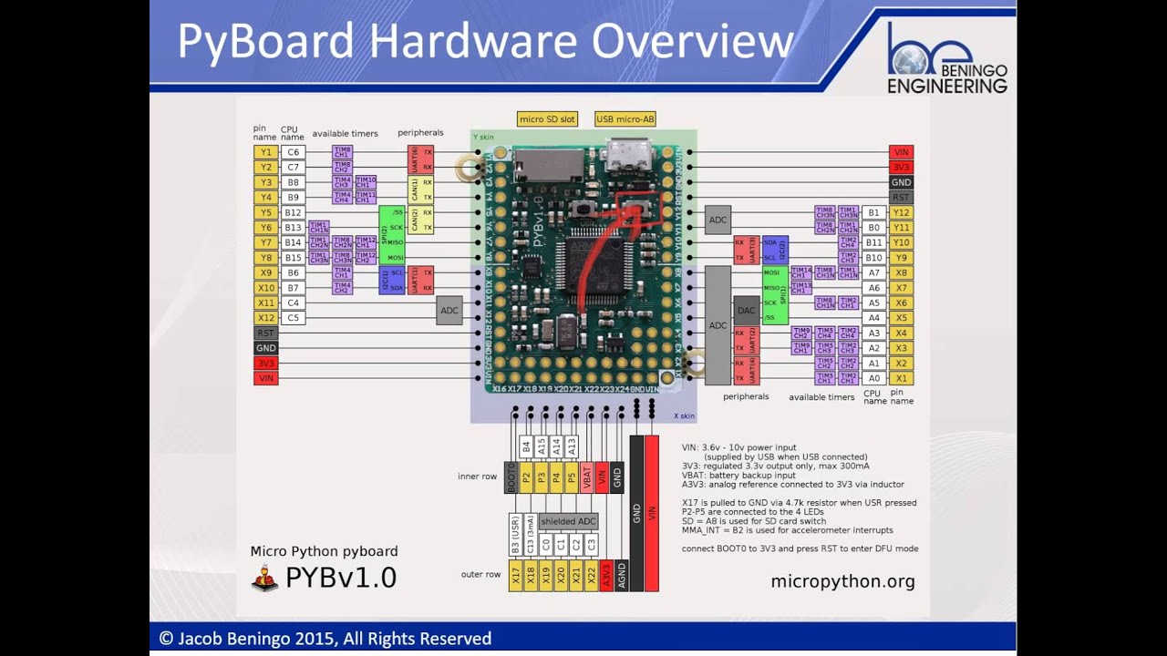 Micro Python - PyBoard Overview