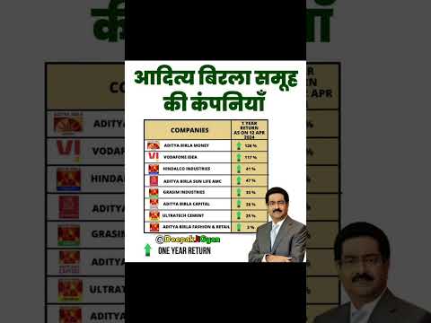 Companies Of Aditya Birla Group #shortvideo #trending #shorts #short #youtubeshorts #ytshorts #viral