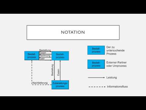 Kontextdiagramm