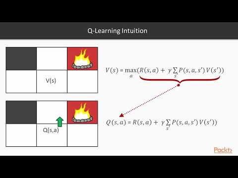 Learn Hands On Deep Q Learning Q Learning Intuition|packtpub com - Mind Luster