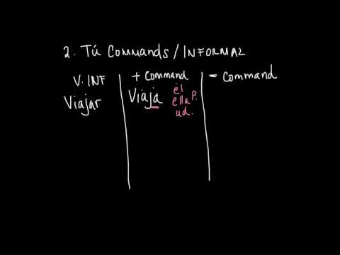 Formal, informal, nosotros commands