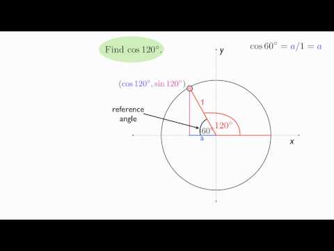 Trigonometric Functions and the Unit Circle - Example (Cosine of 120 Degrees)