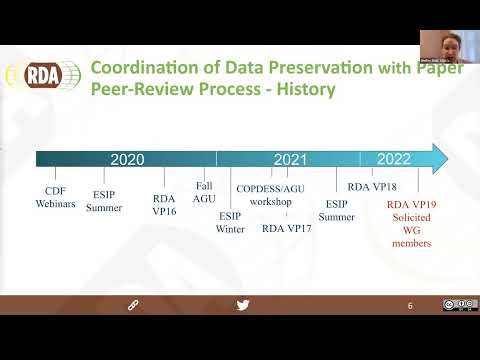 BoF Proposed Working Group Coordinating Earth, Space, and Environmental Science Data Preservation