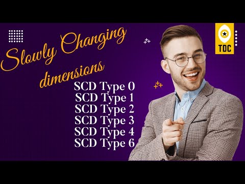 Slowly Changing Dimensions(SCD) Types with Real time examples