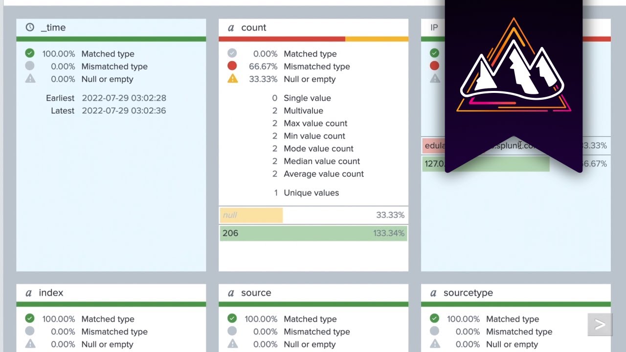 Native Table Views in Splunk