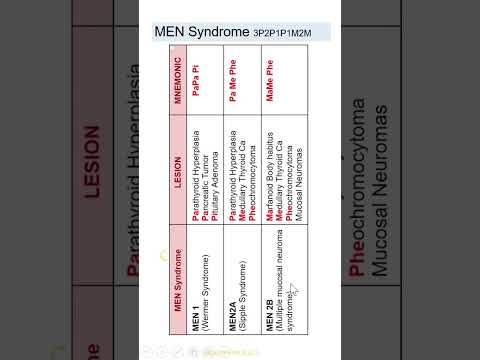 Shorts-MEN syndrome-RATS-Dr GSS SRM MCH RC