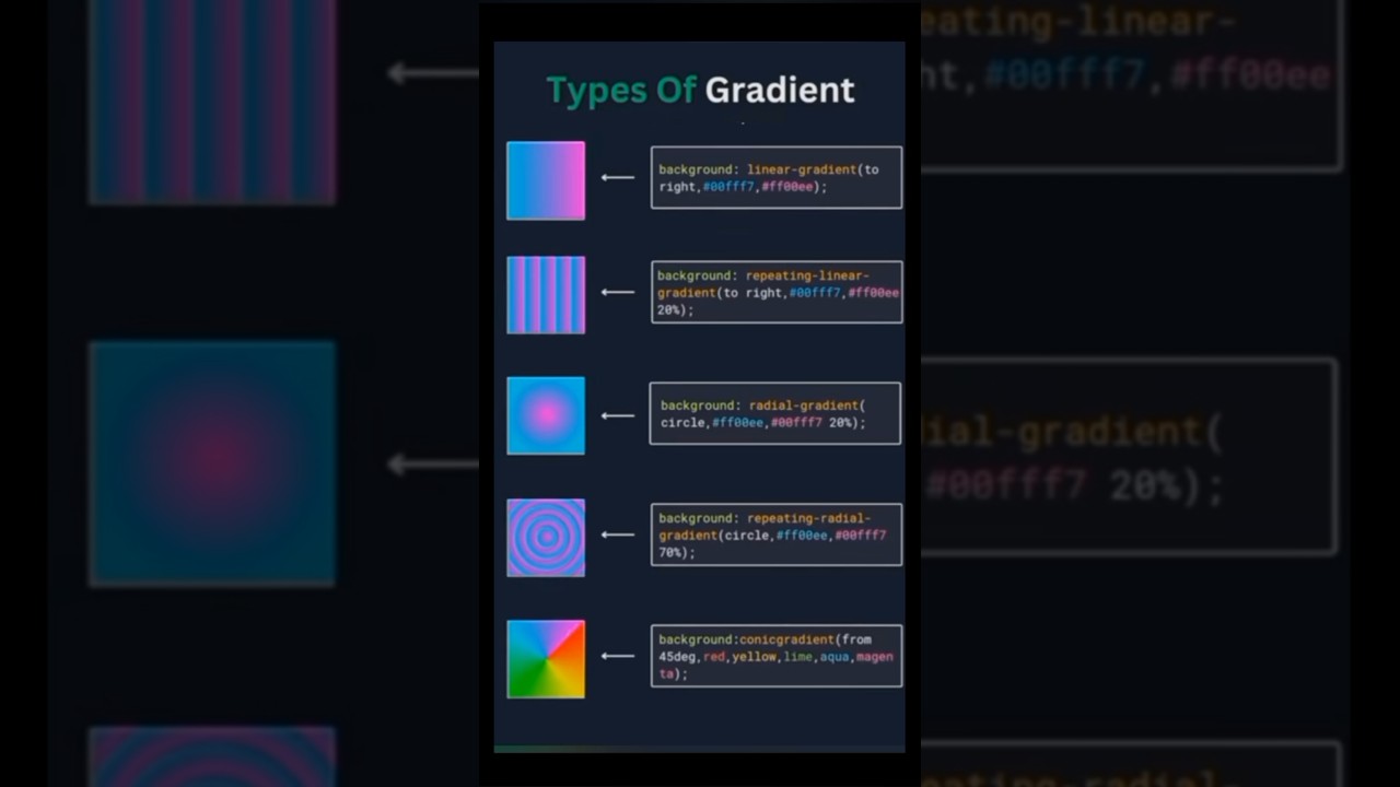 Types of Gradient in CSS #gradient #htmlcss #csstutorial