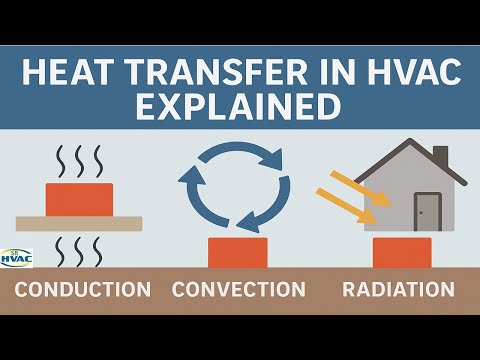 HVAC Heat Transfer Basics | Conduction, Convection, Radiation Explained 🔥