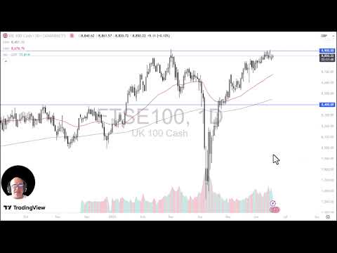 FTSE 100 Price Analysis: London Continues to Threaten a Move Higher