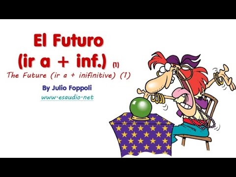 Ir a + Infinitive: Talking About Places and Future Plans Spanish Class ...