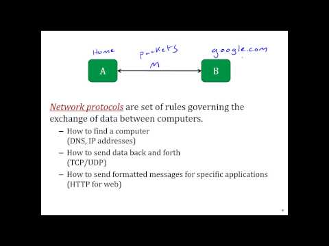 NETWORK PROTOCOLS: how to arrange and break even the most complex ...