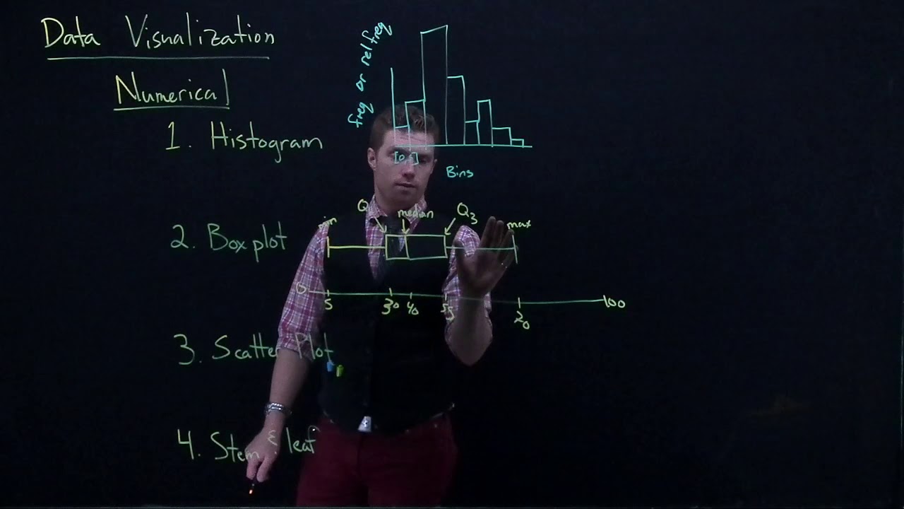 S02 Data Visualization Numerical