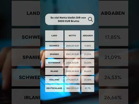 So viel Netto bleibt Dir von 3000 Euro Brutto‼️🔥 #gehalt #brutto #netto