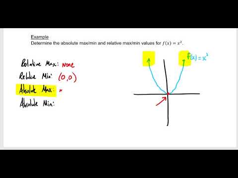 Chapter 4.1 - Maximum and Minimum Values
