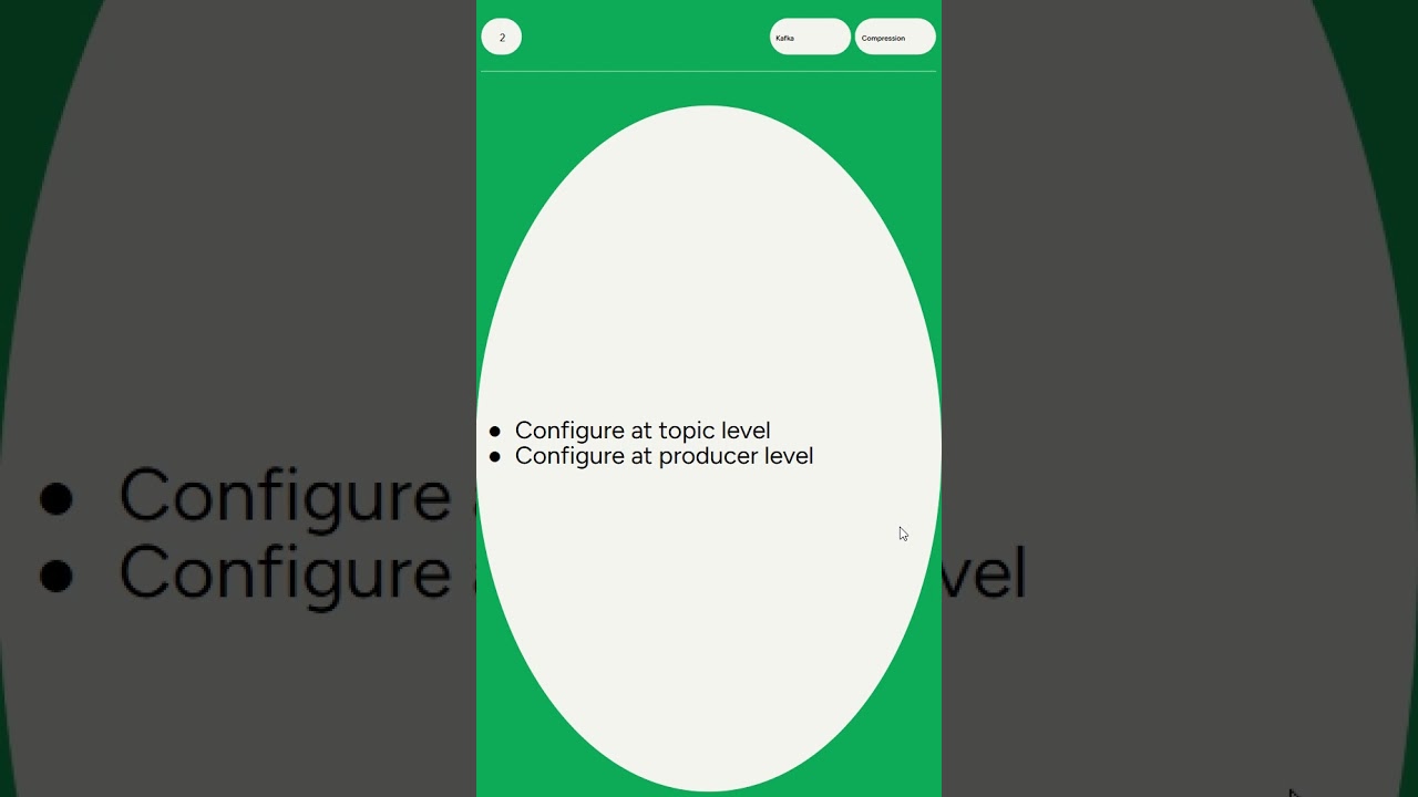 How to compress Data in Kafka