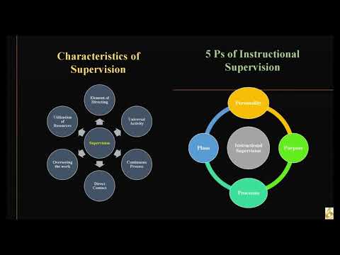 INSTRUCTIONAL SUPERVISION AND ASSESSMENT