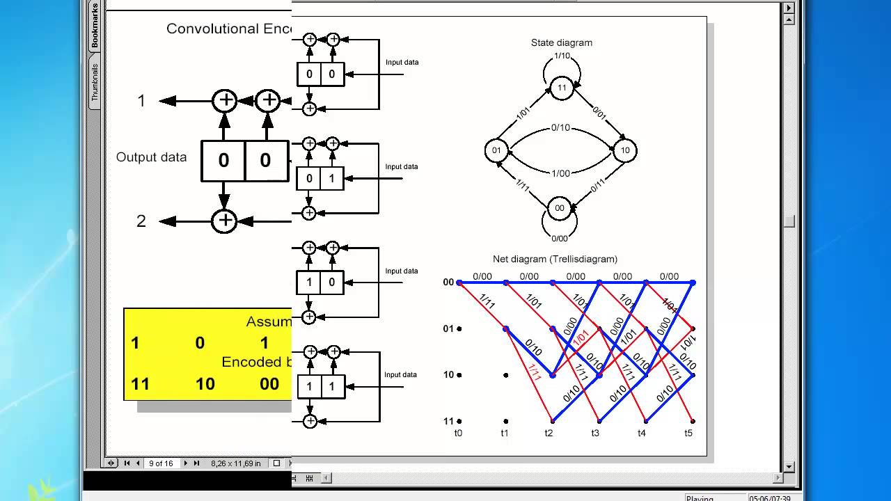Signal Processing chapter 12 channel encoding