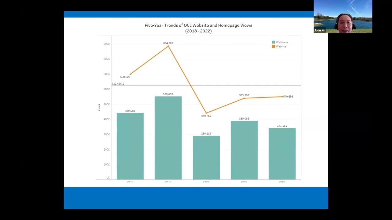4: Data Visualization: Using Tableau to Analyze Library Website Usage Data