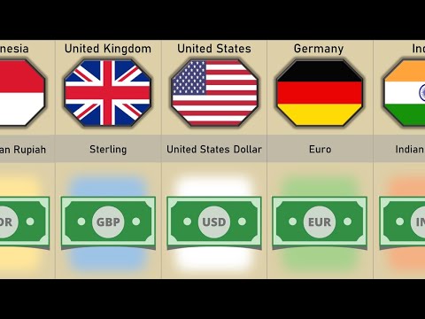 Currency ISO Codes From Different Countries