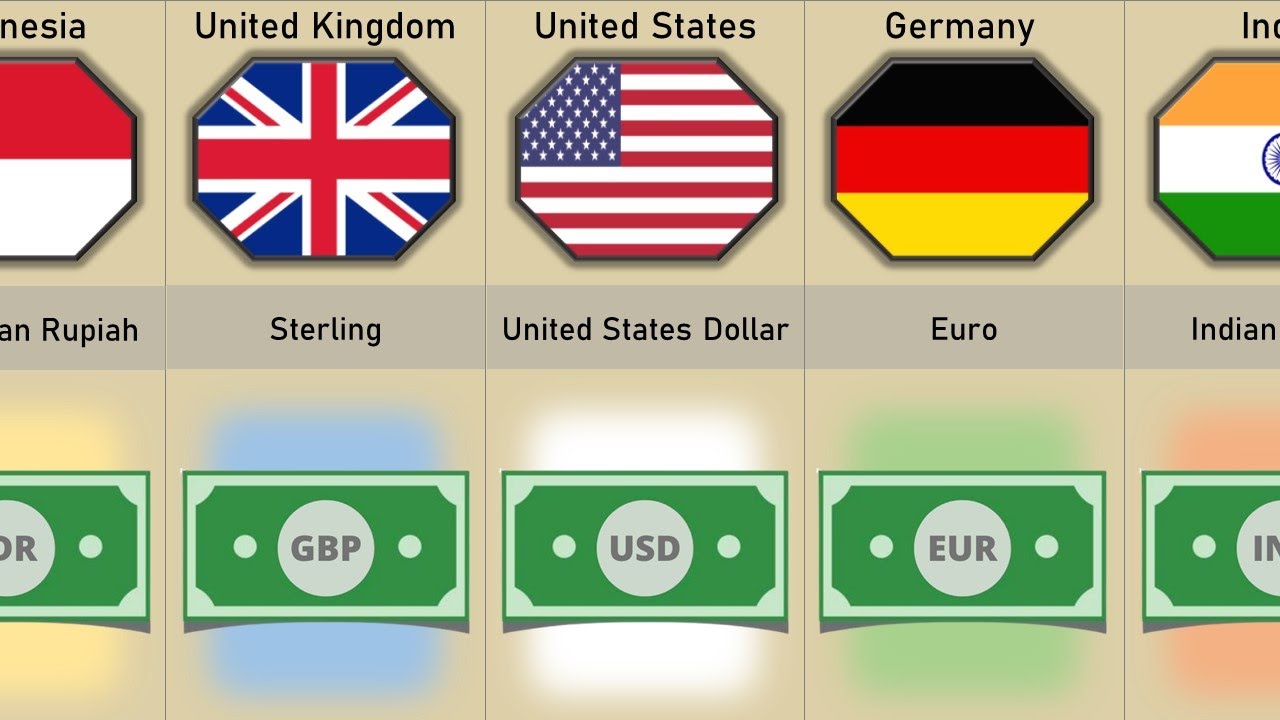 Currency ISO Codes From Different Countries