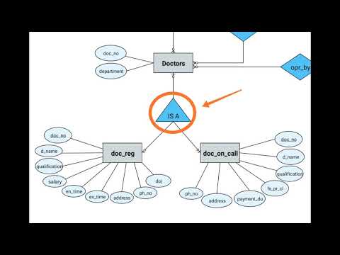 ER Diagram of Hospital Management System