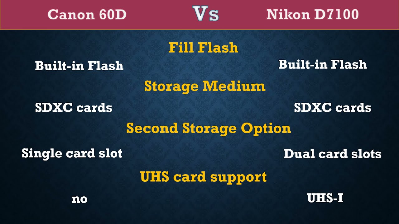 Canon 60D Vs Nikon D7100 - Comparison, Specifications, Price