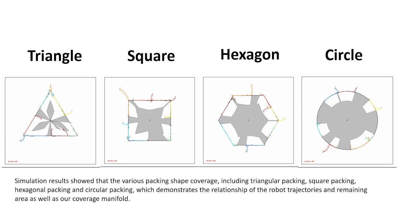 Pivot-based Collective Coverage Control with a Multi-robot Team