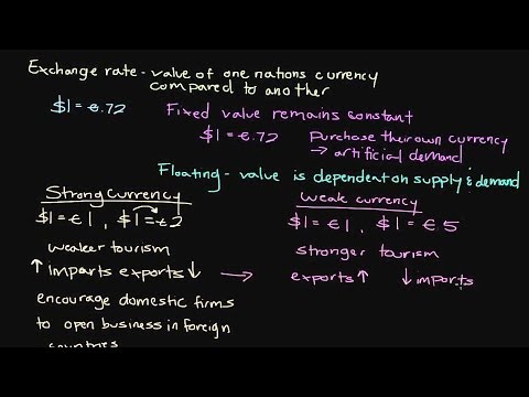 Episode 78: International Business: Exchange Rates