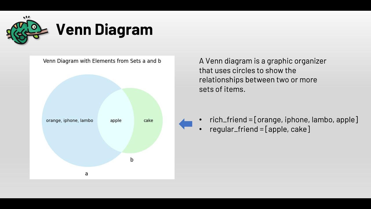 Visualize Venn Diagram through Python