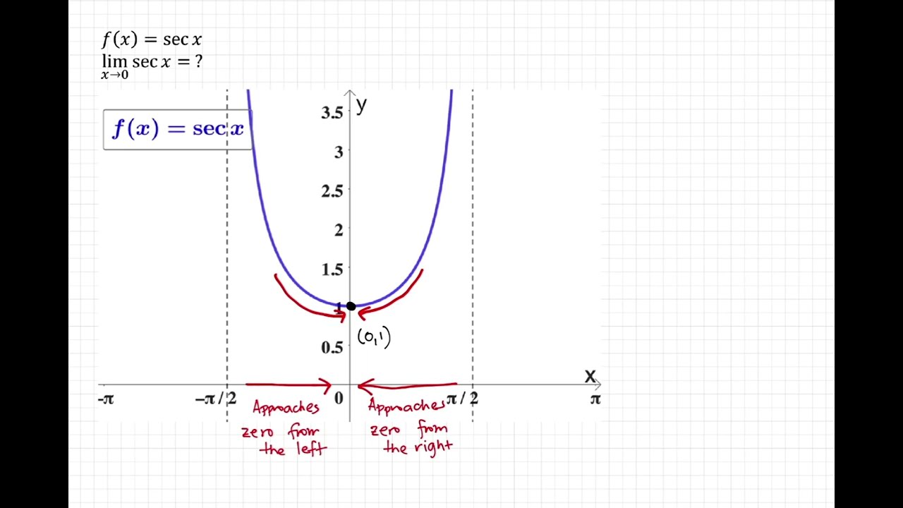 Calculus of a Single Variable: Early Transcendental Functions - 9781305156159 - Exercise 18 ...