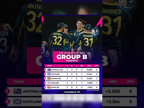 T20 World Cup Points Table 2024 - After Aus Vs Namibia Match || Points Table T20 World Cup 2024