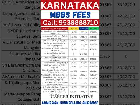 NEET 2025 - MBBS in Karnataka Private Medical College Fees | Karnataka MBBS Fee Structure #shorts