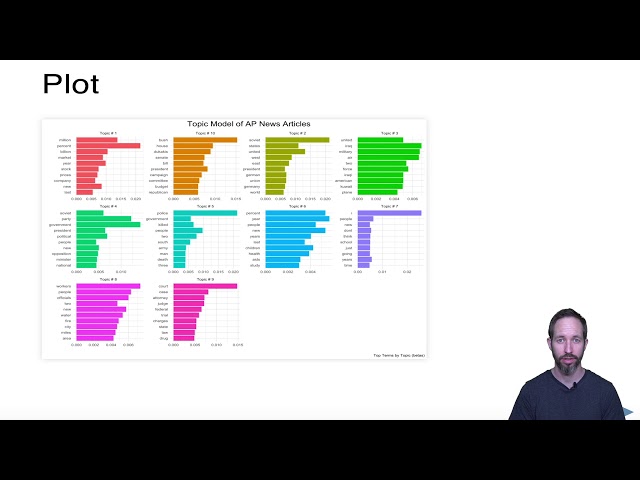 What is Topic modeling | AI Basics | AI Online Course