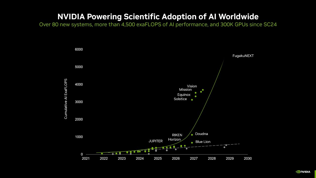 How Extreme Hardware–Software Co-Design Is Driving the Future of AI Supercomputing