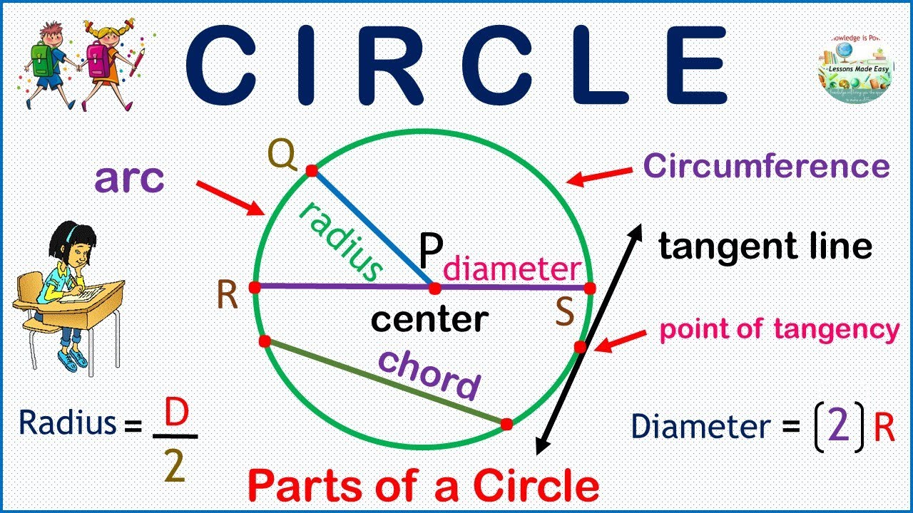 Understanding the Parts of a Circle: A Comprehensive Guide | Galaxy.ai