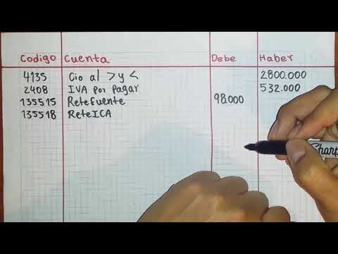 Sale with VAT RETEFUENTE and RETEICA (accounting)