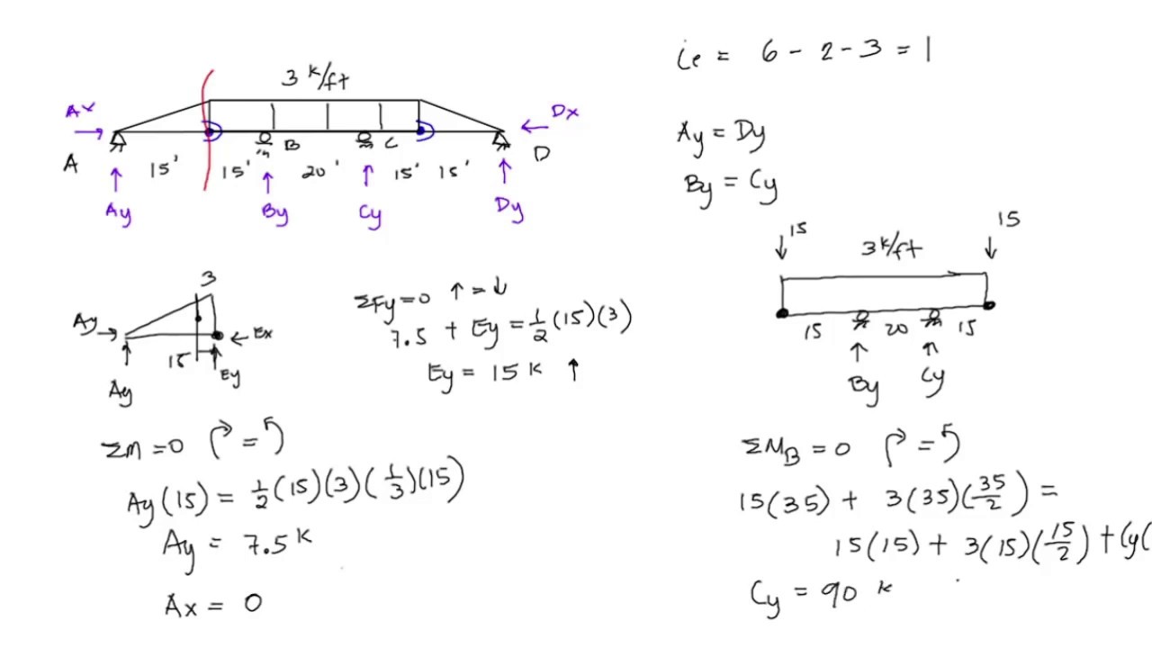 Structural Analysis - - Support Reactions for Beams - - TAGALOG
