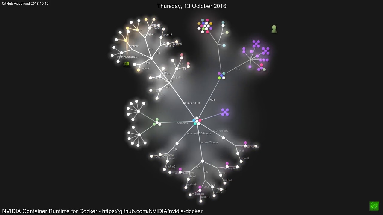 NVIDIA Container Runtime for Docker Visualisation