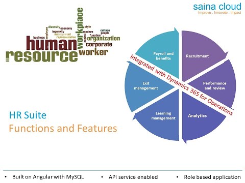 Introduction - HR suite - applicant portal app - Functions and features
