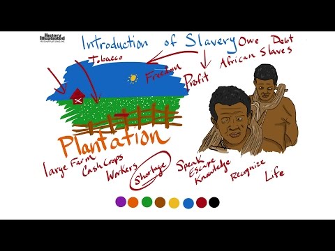 Introduction of Slavery Explained for Kids