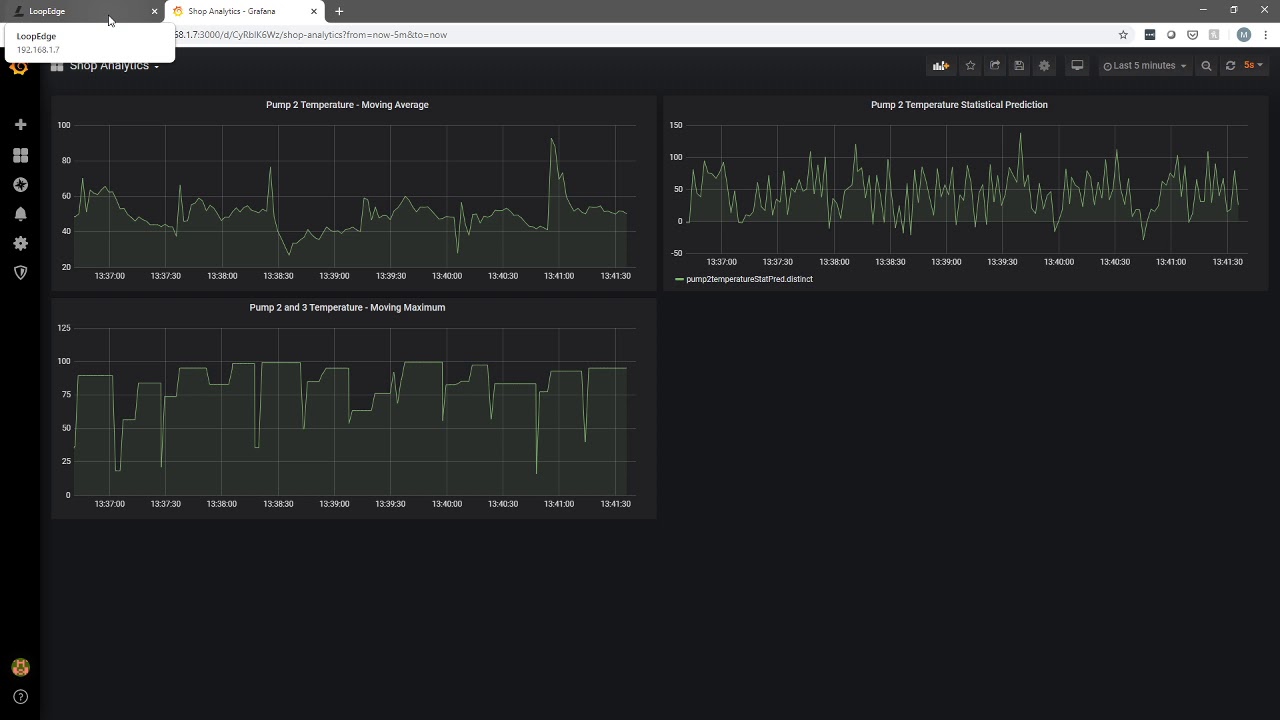 Litmus Edge - Analytics